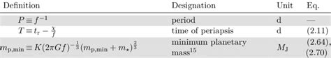 Quantities Derived From Model Parameters Download Scientific Diagram