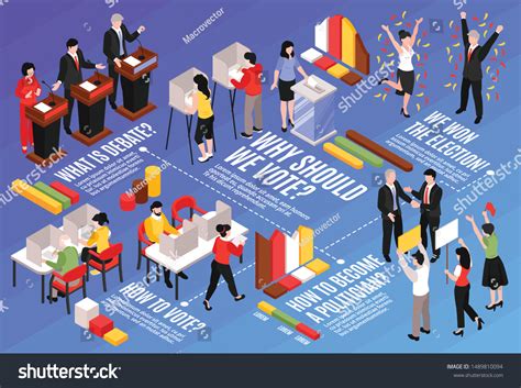 Isometric Election Horizontal Flowchart Editable Text Stock Vector Royalty Free 1489810094