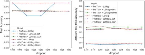 Evaluation With A Different Parameter For Data With Morgan Fingerprint Download Scientific Diagram