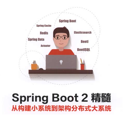 吹爆！github上久经不衰的经典教程：springboot精髓参考指南手册 infoq 写作平台