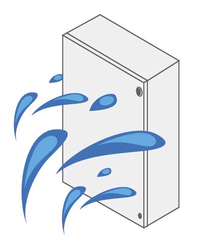 The International Protection Rating IP Of Stainless Steel Electrical Enclosures