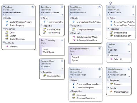 All New Windows Phone 7 5 Mango APIs