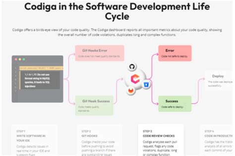 Codiga Features Pricing Reviews And More 2024
