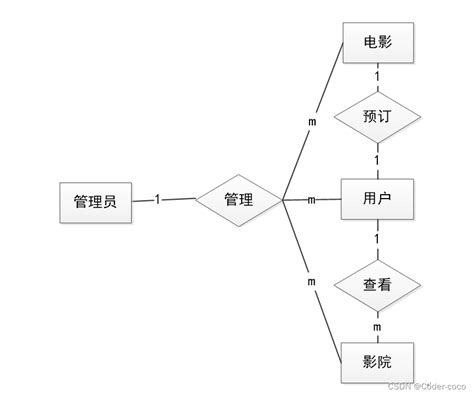 电影院订票选座小程序基于微信小程序的电影院购票系统设计与实现源码数据库文档微信小程序 实现购票座位选择功能 Csdn博客