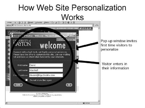 Web Site Personalization Download Scientific Diagram