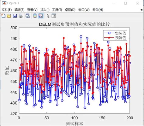 Delm深度极限学习机回归预测研究（matlab代码实现） 知乎
