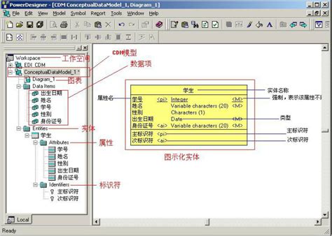 Mysql生产cdm文件powerdesigner生成cdm模型 Csdn博客