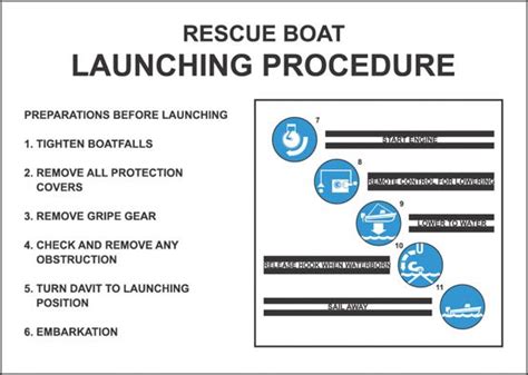Rescue Boat Launching Procedure Toddnavigation