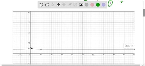 solved numerical and graphical analysis in exercises 7 12 use a