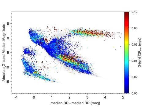 Gaia Data Release 2 Variable Stars In The Colour Absolute Magnitude Diagram