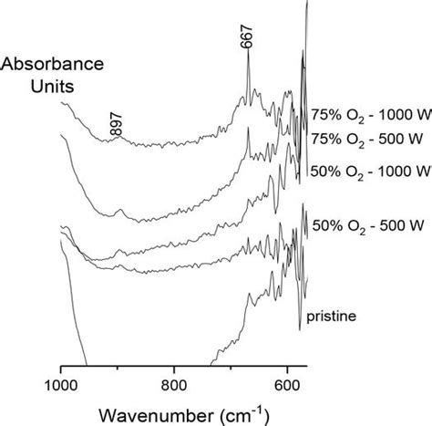 Tio2 Nanocoatings On Natural Fibers By Dc Reactive Magnetron Sputtering Intechopen