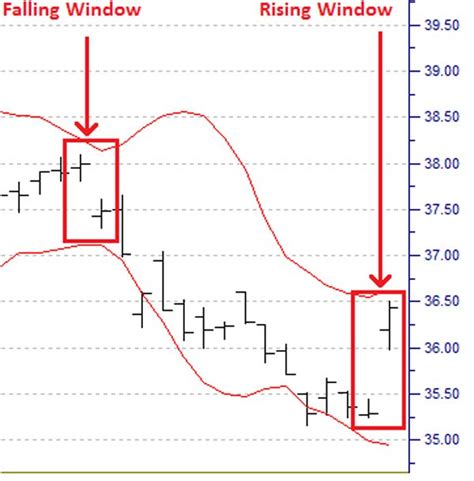 Five Candlestick Ohlc Patterns To Look For