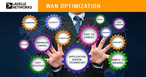 Wan Optimization Lavellenetworks