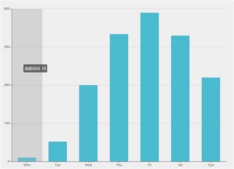 柱状图点击以后实现，shadow的效果 · Issue 10685 · Apacheecharts · Github