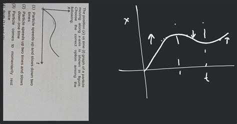 the position x vs time t graph of a particle moving along x axis is s