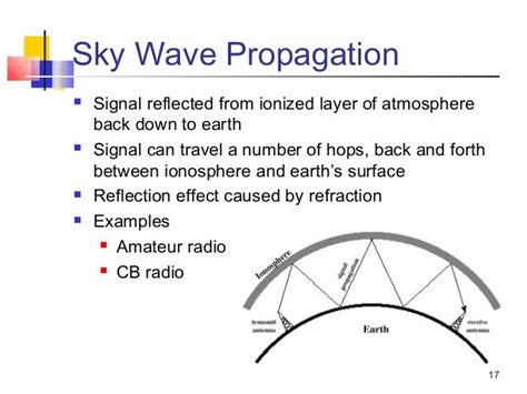 Antennas Wave And Propagation