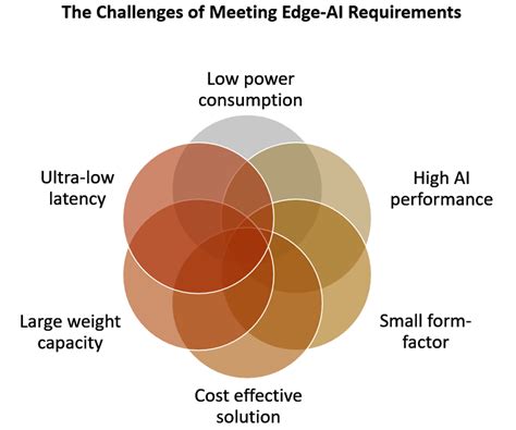 Rediscovering Analog Computing For Achieving Effective Edge Ai