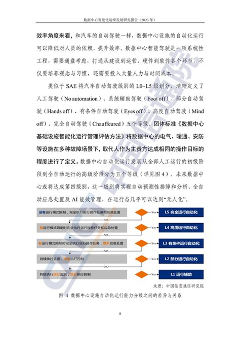数据中心智能化运维发展研究报告2023年 资讯 数据观 中国大数据产业观察 大数据门户