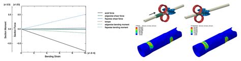 ABAQUS TOSCA FE SAFE Les nouveautés 2022