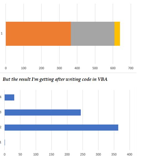 2nd alternative of stacked bar chart in excel vba stack overflow
