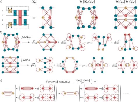 Tensor network representations of the terms relevant to Var νC a