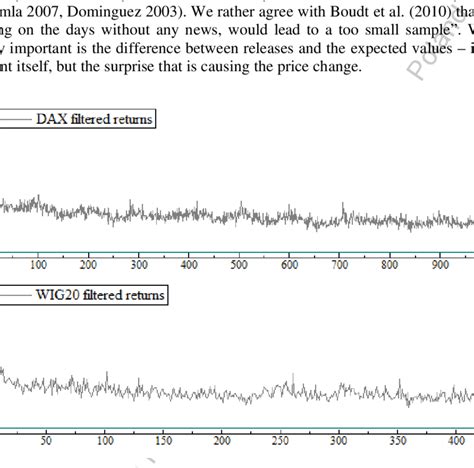 sample autocorrelation function of the series of absolute filtered