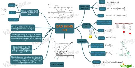 Tìm Hiểu Sơ đồ Tư Duy Chương 3 Vật Lý 12 Và Giải Các Bài Tập Tương ứng