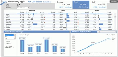 Design Tips For Better Excel Dashboards Xelplus Leila Gharani With Build Kpi Dashboard