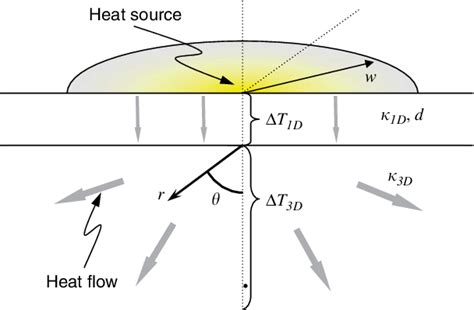 Figure 1 From Passively Modelocked Surface Emitting Semiconductor Lasers Semantic Scholar