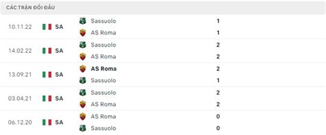 Nhận định As Roma Vs Sassuolo Giữ Vững Vị Trí