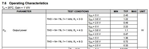 TPA6211A1 Q1 Typical Value Audio Forum Audio TI E2E Support Forums