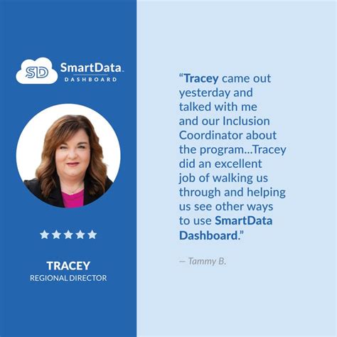 Feedback — Smartdata Dashboard Smartdata All In One