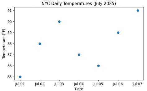 Matplotlibs Plot Date