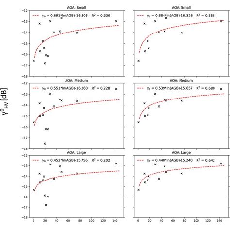 time series of radar cross section rcs values by area of aggregation