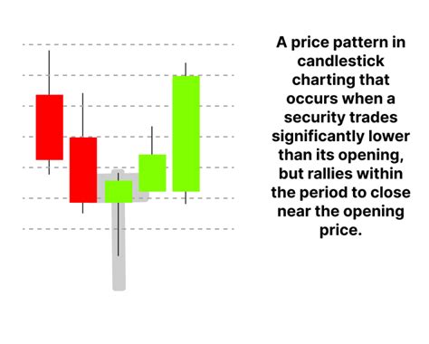 What Is Hammer Candlestick Pattern Meaning And Types