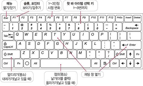 마우스 없이 마인크래프트 플레이 자기 개발하기