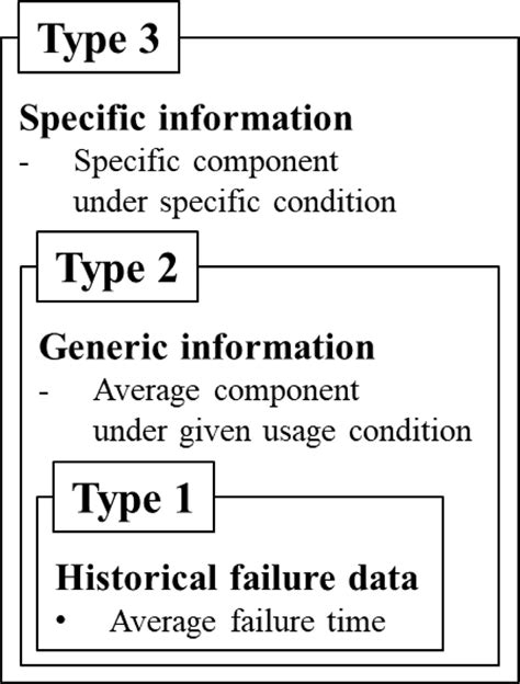 Categorization Of Prognostics Download Scientific Diagram