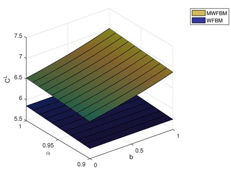 Pricing European Options Under A Fuzzy Mixed Weighted Fractional Brownian Motion Model With Jumps