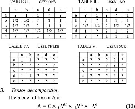 Table V From Collaborative Filtering Recommendation Algorithm Based On Mdp Model Semantic Scholar