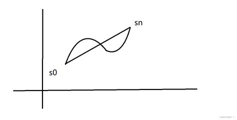 【算法】—前缀和与差分详解 Csdn博客