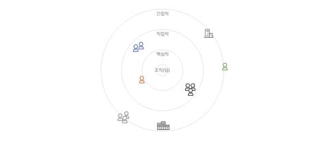 이해관계자 분석