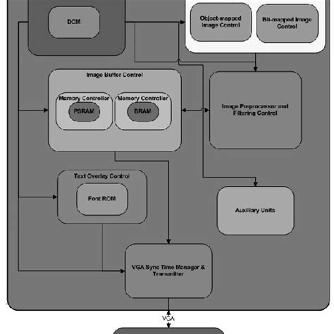 PDF FPGA Based Image Pre Processing And Overlay Visualization