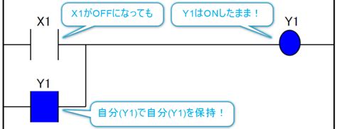 初心者向けラダープログラムラダープログラムって何サラブロサラリーマンの ブログ