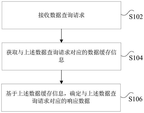 Data Query Processing Method And Device Eureka Patsnap