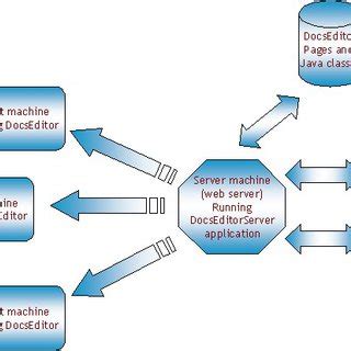 Application Architecture Download Scientific Diagram