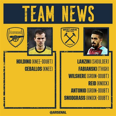 West Ham V Arsenal Preview Key Stats Goals More Pre Match Report
