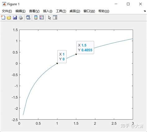 matlab在曲线上获取选中的数据点坐标（将figure图上选好的点批量输出） 知乎