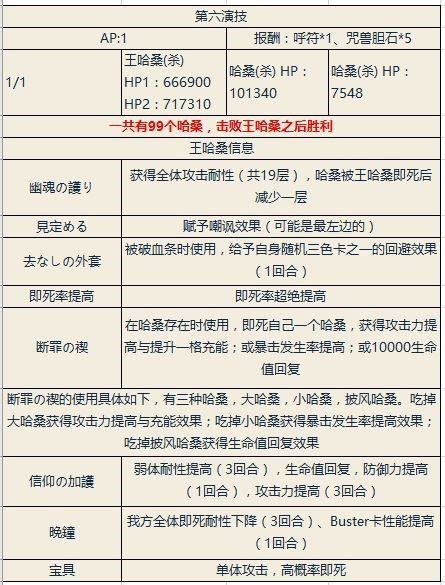 《fgo》尼祿祭再臨2018高難本攻略 Steamxo 遊戲攻略情報網