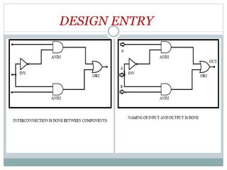Vlsi Design Flow PPTX