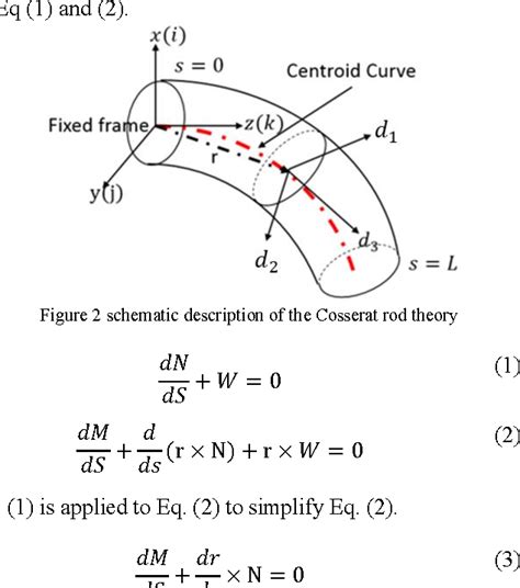 figure 1 from catheter contact force estimation from shape detection